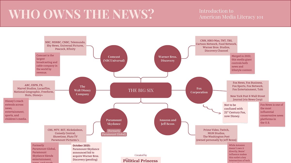 The Political Economy of Media: Who Owns the News, and Why It Matters