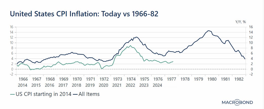 Update On Us Cpi And Ppi Inflation Andre Chelhot