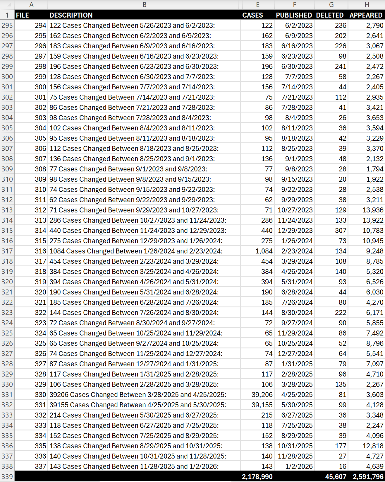 VaersAware.com Rolls Out New Dashboard To Highlight Data Manipulation ...