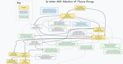 Digital Gnosis | Nathan Ormond | Substack