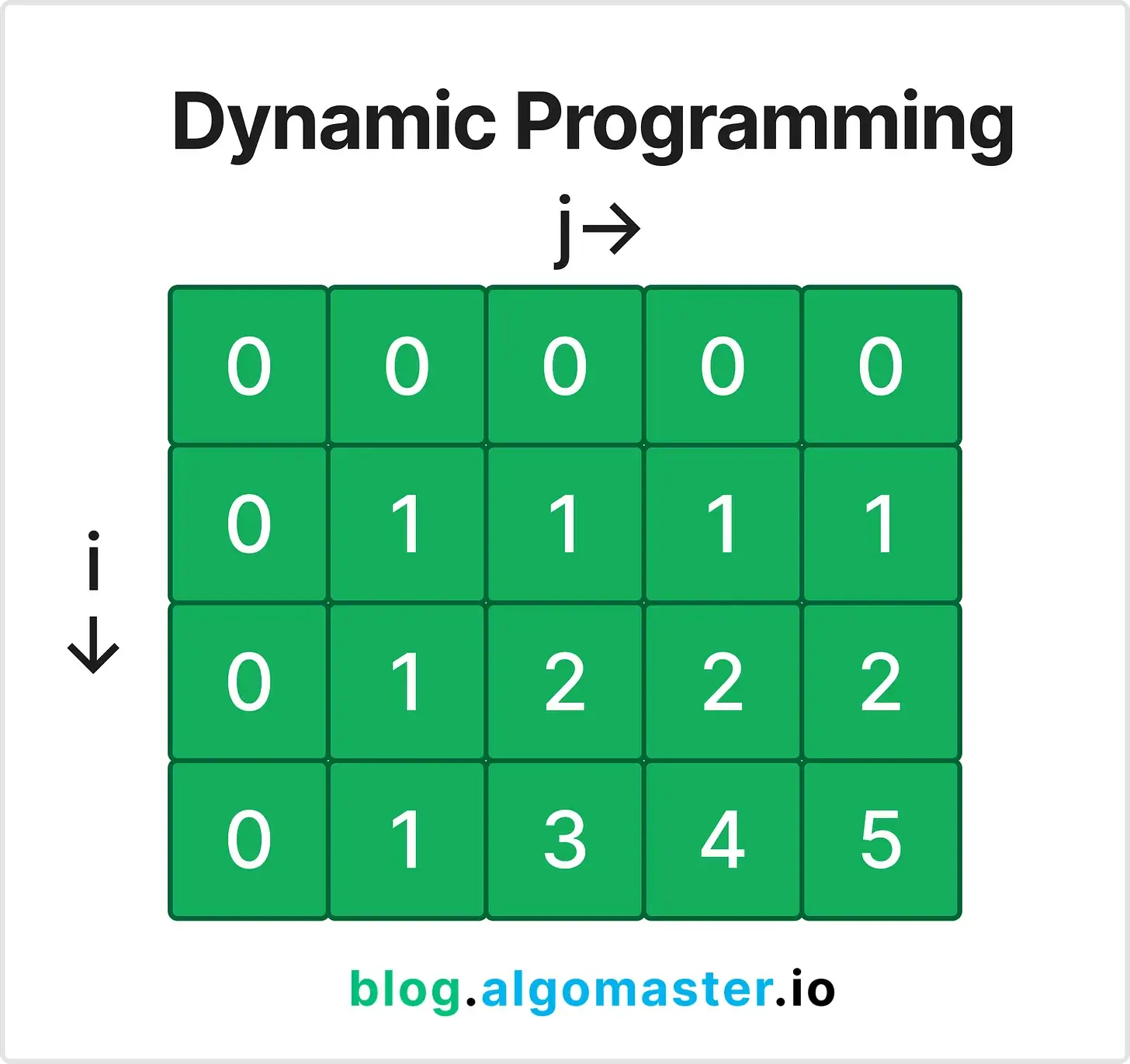 LeetCode was HARD until I Learned these 15 Patterns