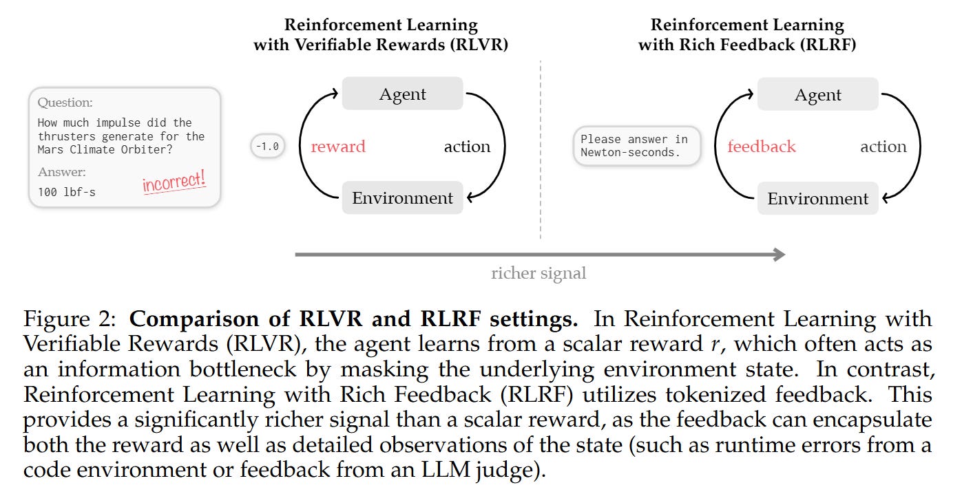 Reinforcement Learning via Self-Distillation - ArXivIQ