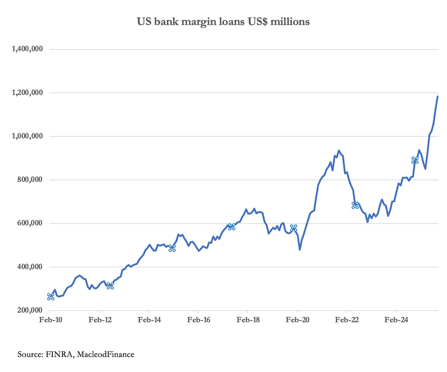 The bursting of a credit bubble - by Alasdair Macleod