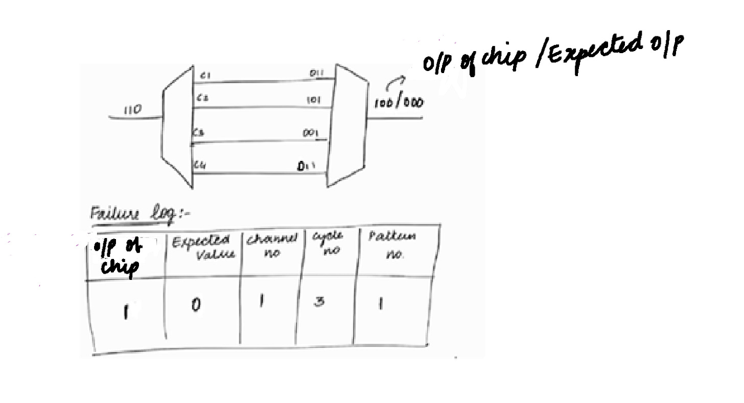 Embedded Deterministic Test (EDT) - Pipeline flops, 1-hot decoder ...