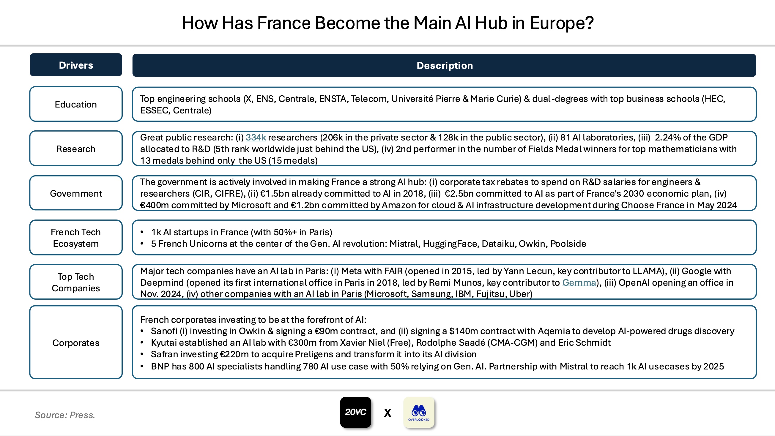 🇫🇷 The State of the French Tech Ecosystem 2024 - "A Tale of Two Cities"