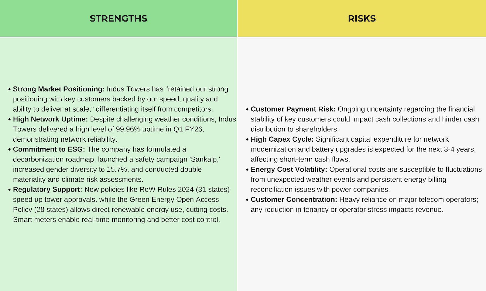 Indus Towers: Connecting India, Powering Growth