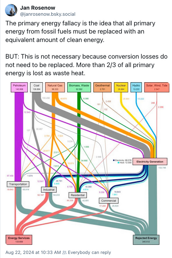 The thermodynamics of electric vs. internal combustion cars