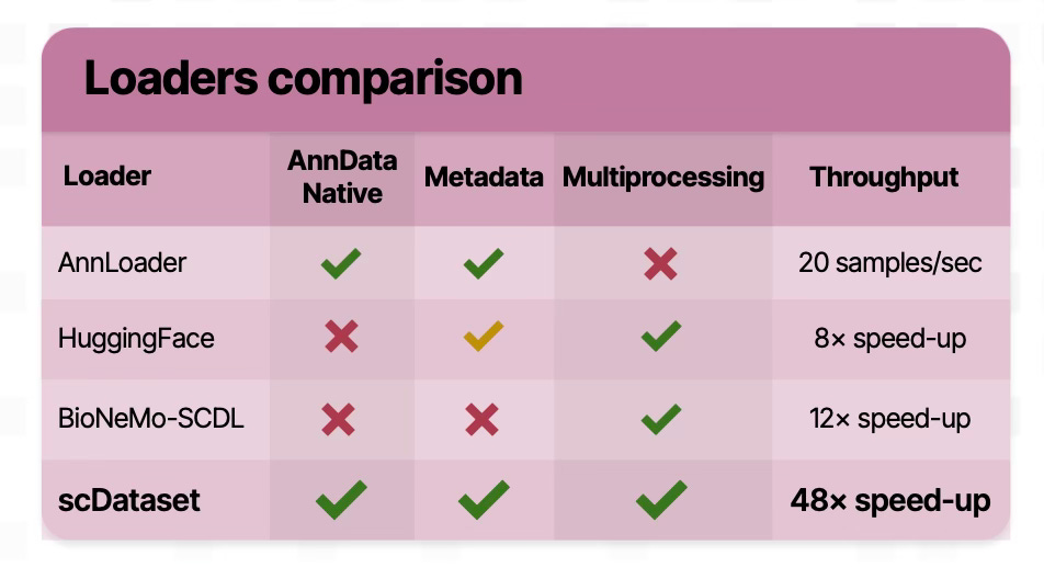 The Tahoe Blog | Tahoe Therapeutics | Substack