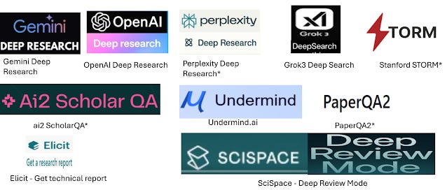 The Rise of Agent-Based Deep Research: Exploring OpenAI’s Deep Research ...