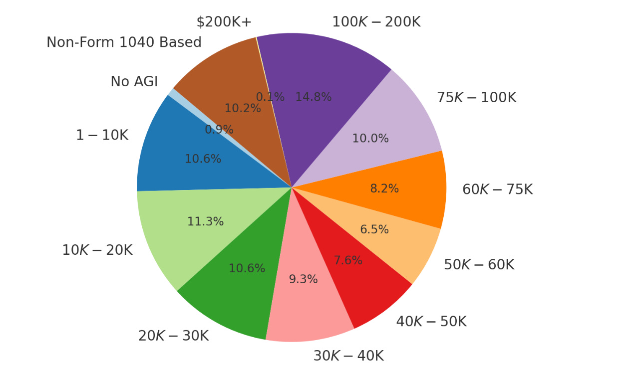 The Numbers Behind the Stimulus Checks: A Detailed Analysis