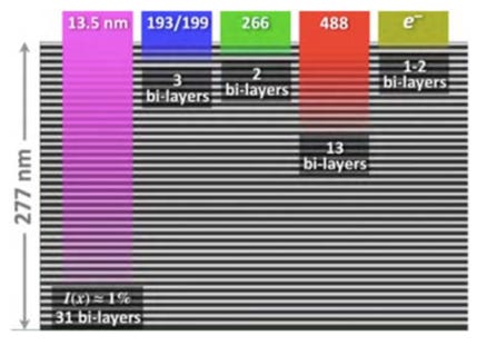 Is Lasertec (6920 JP) a Short? – EUV mask inspection