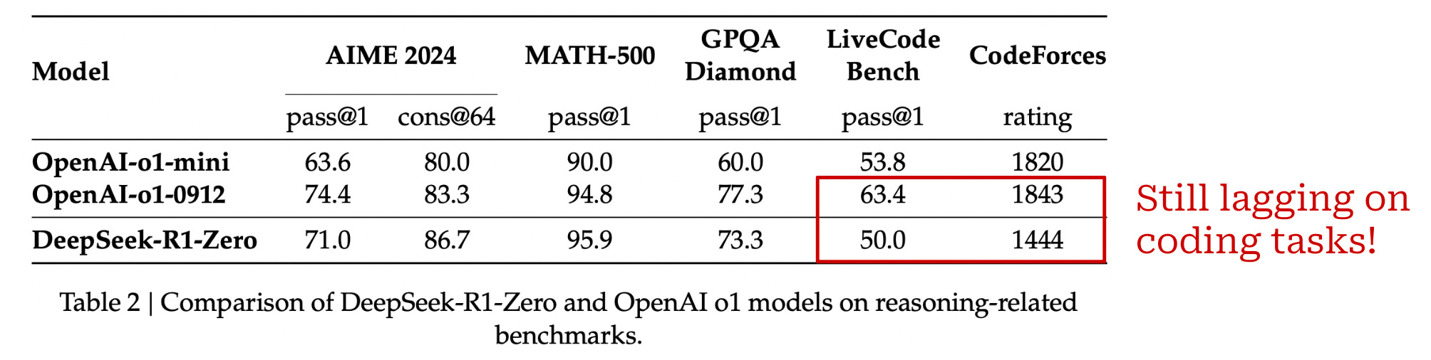Demystifying Reasoning Models - by Cameron R. Wolfe, Ph.D.