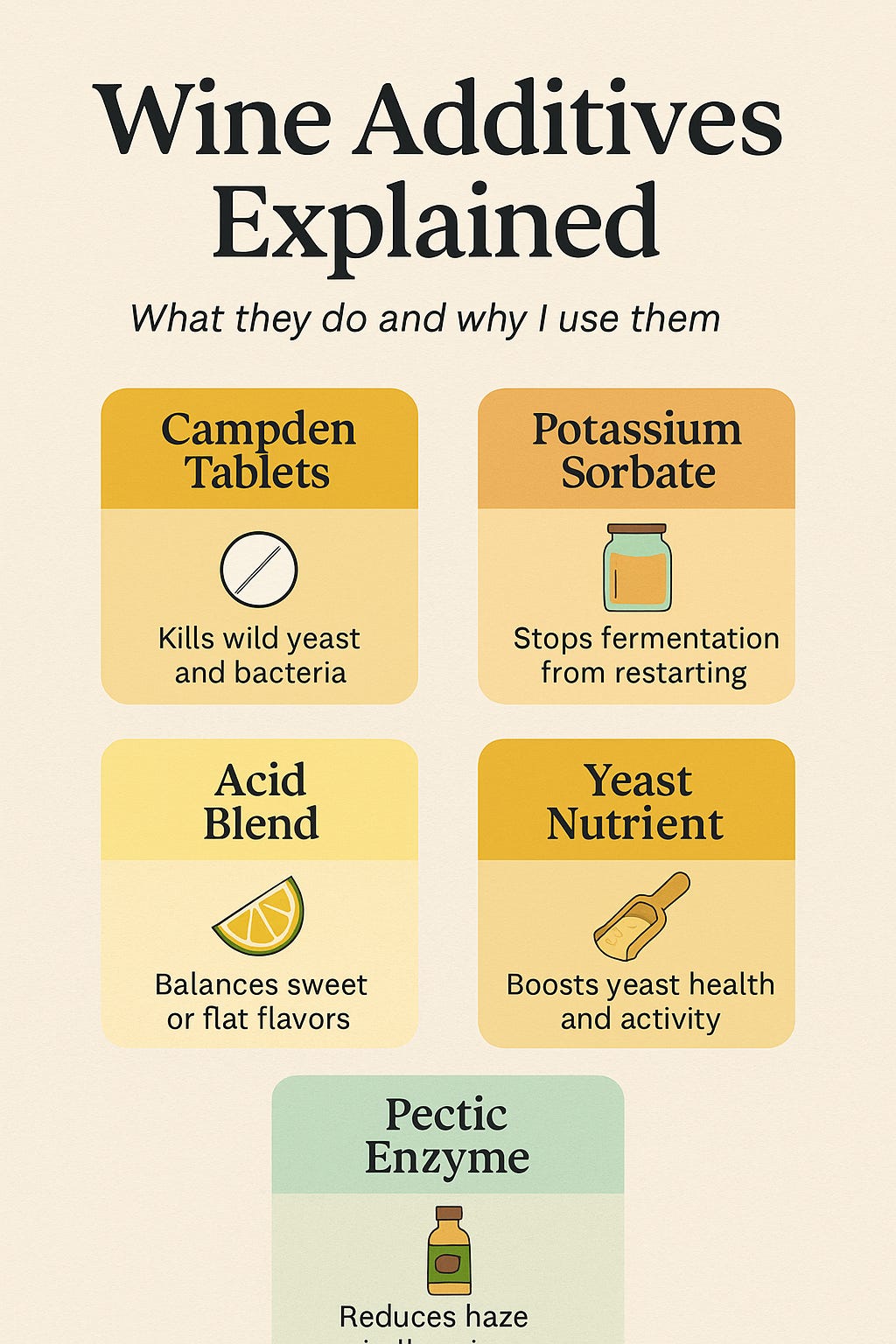 Wine Additives Explained: What They Do and Why I Use Them