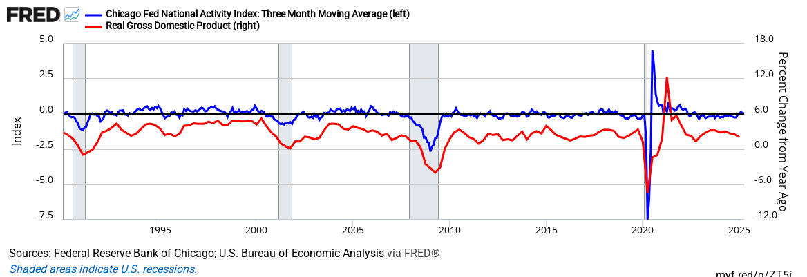 June 2025 Economic Forecast: Recession Winds - Is the Glass Half Empty ...