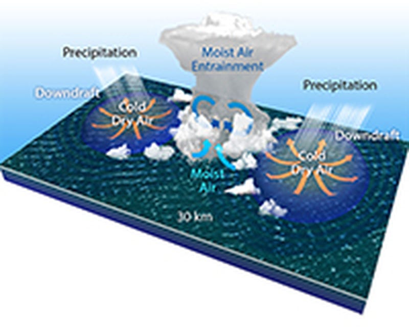 #204: Cold Pools, Aerosols and the Tropical Cyclone Weakening Mechanism