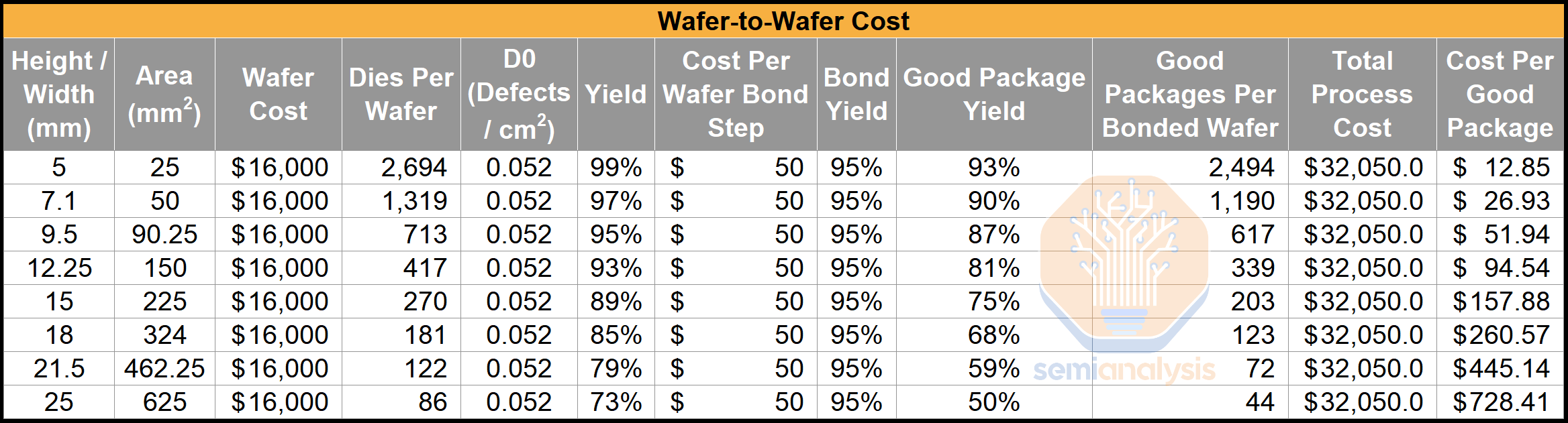 Hybrid Bonding Process Flow - Advanced Packaging Part 5