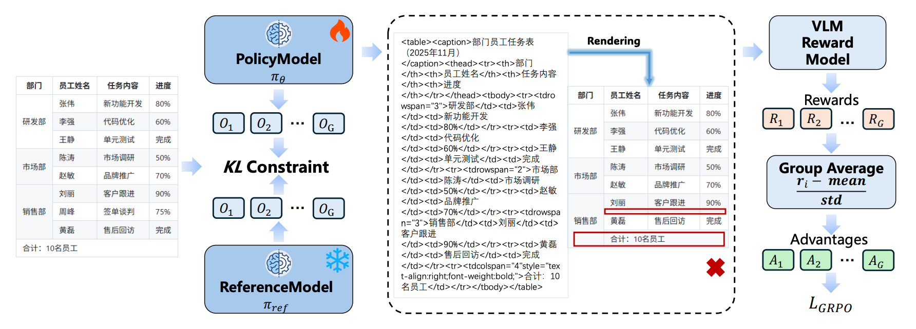 MonkeyOCR v1.5: Making Complex PDFs Parseable — AI Innovations and Insights 90