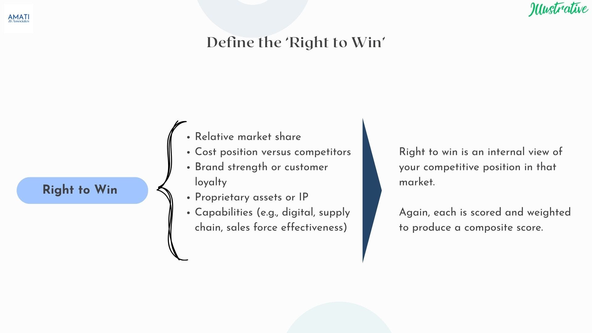 Shrink to Grow: how do we make it happen?