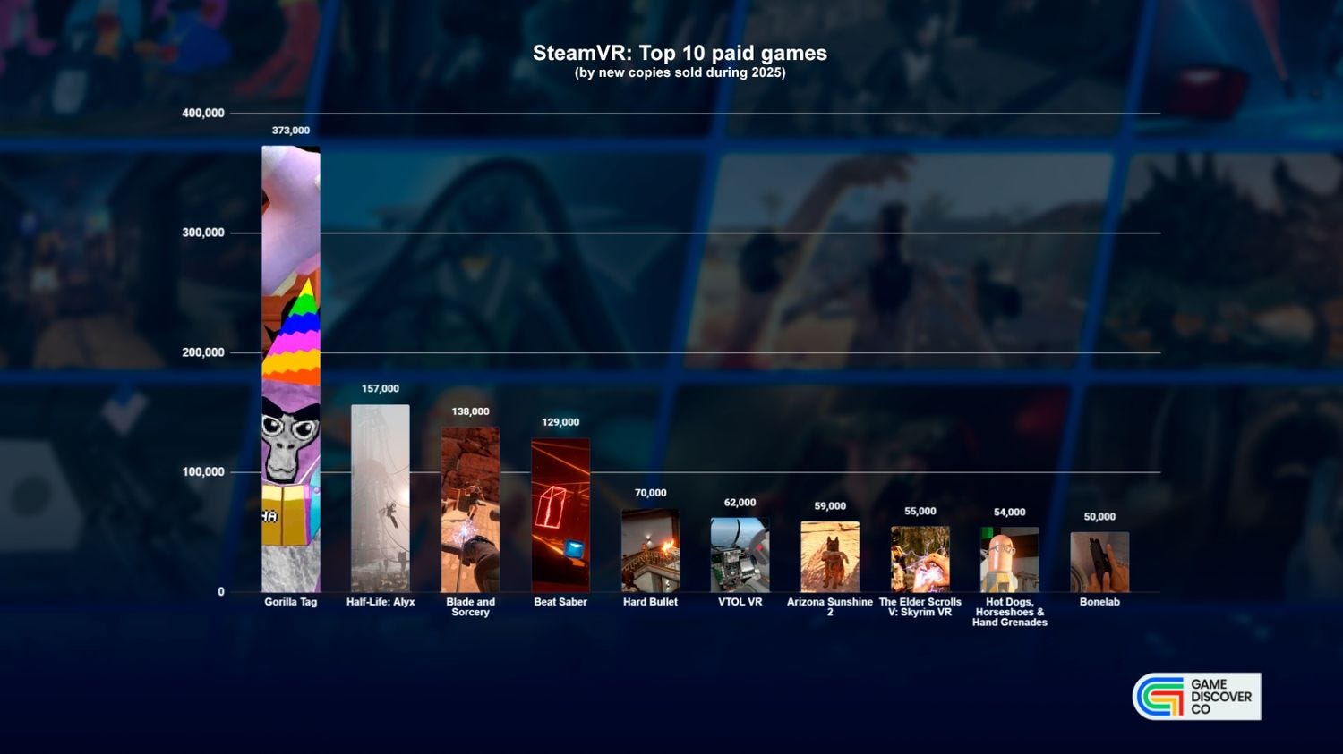 What happened to VR games in 2025? - by Simon Carless