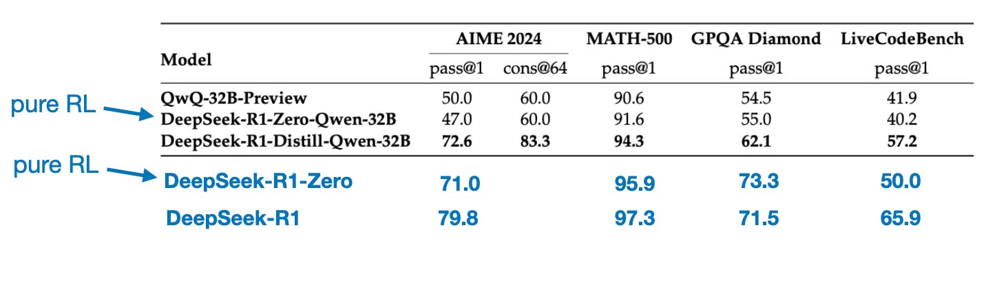 Understanding Reasoning LLMs - by Sebastian Raschka, PhD