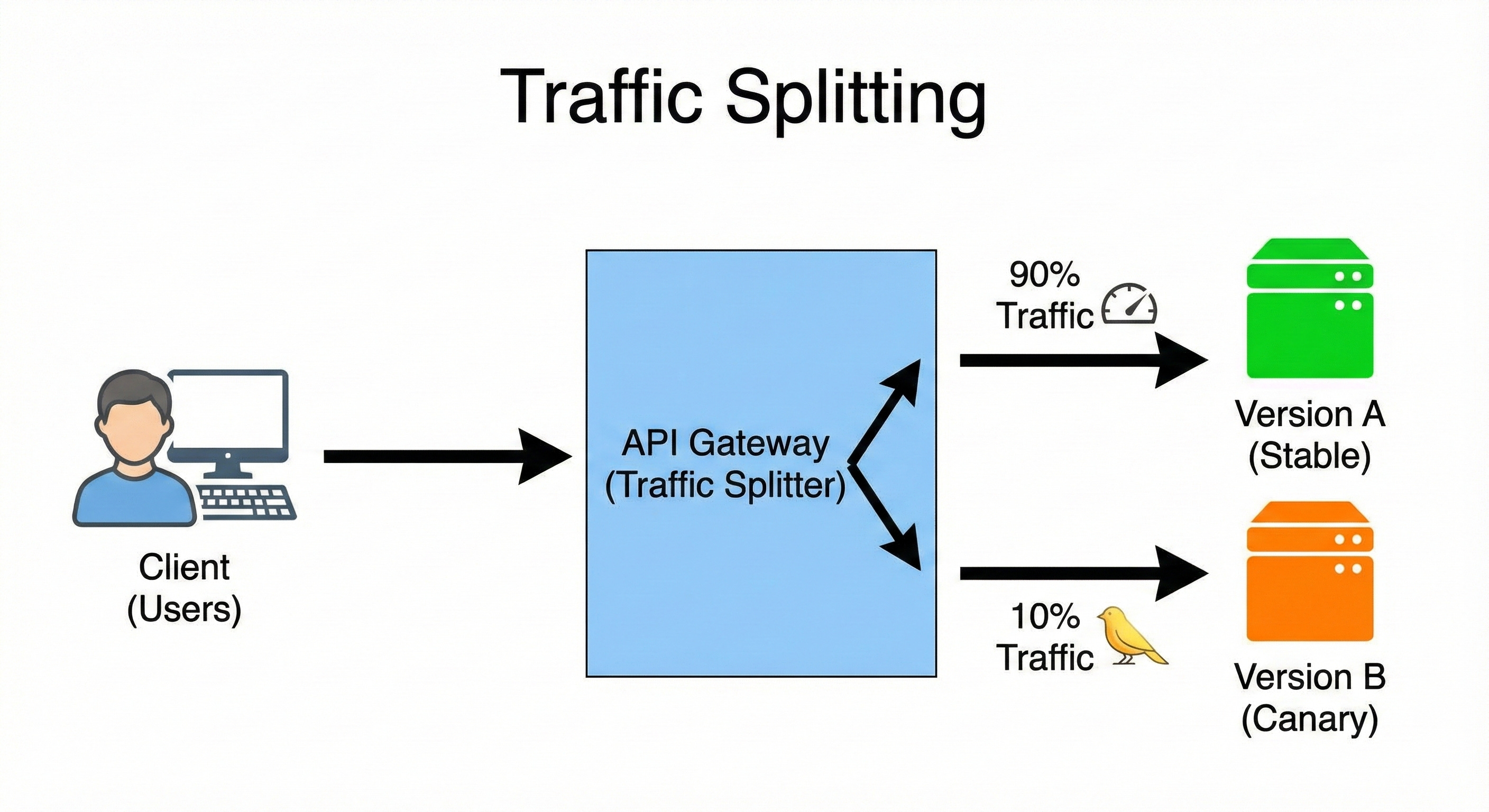 16 API Gateway Concepts Every Software Engineer Should Know