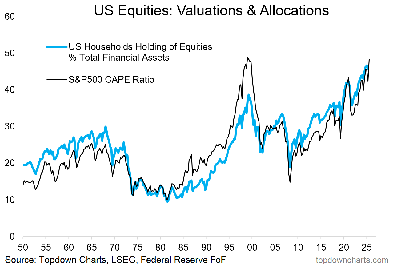 10 Charts to Watch in 2026 [Half-Time Update]