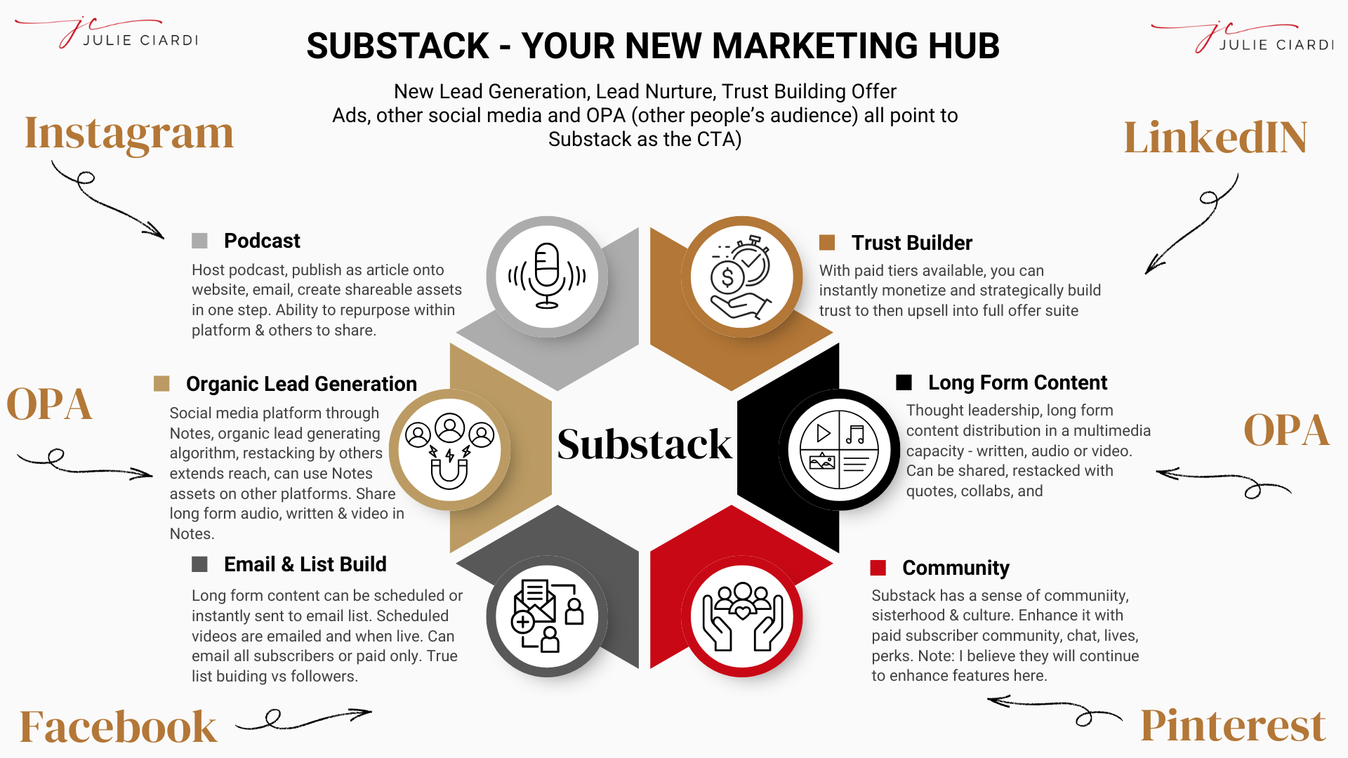 Human Design Profile & Substack - plus a bonus Substack Strategy Overview!