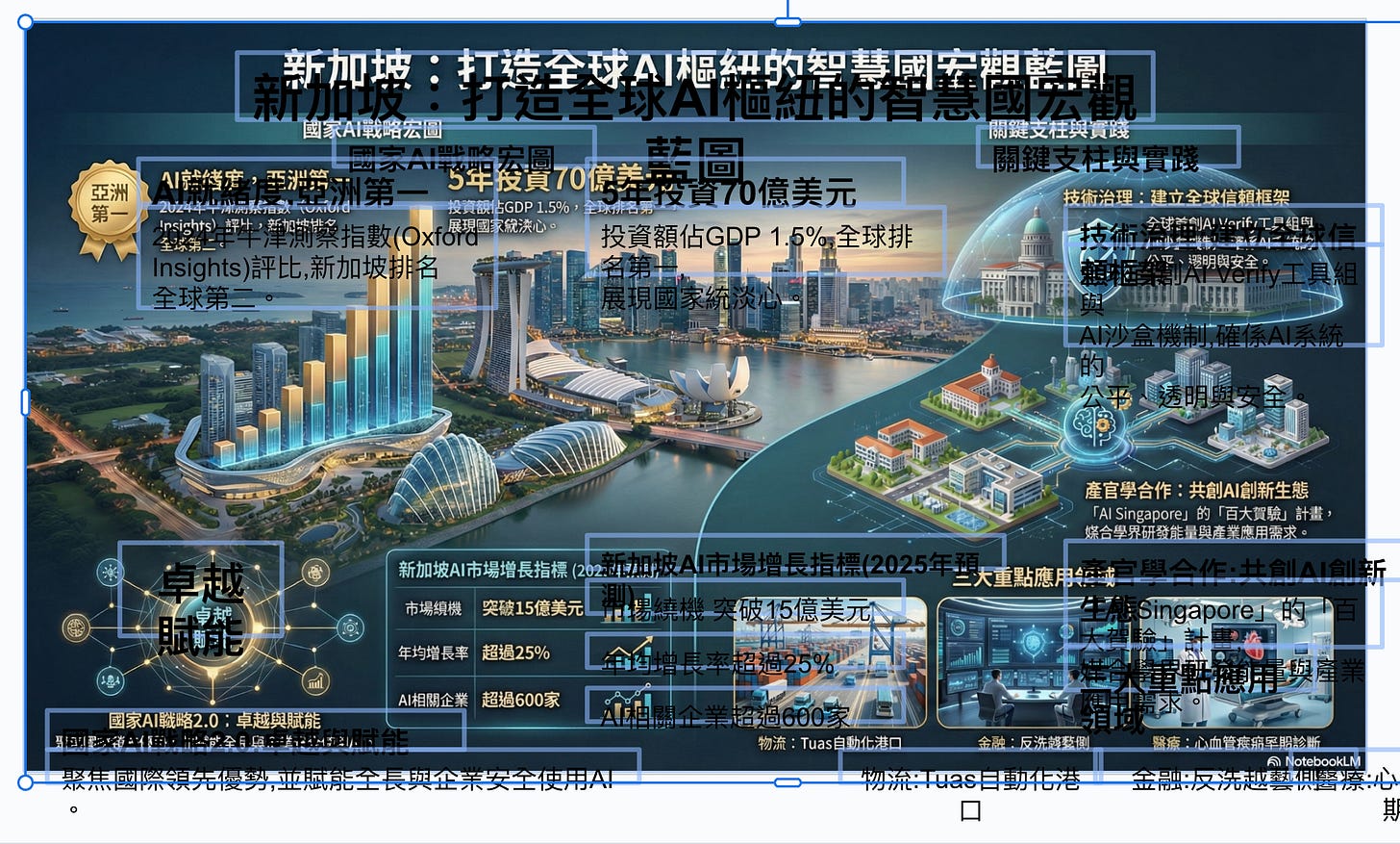 NotebookLM 精美簡報 OCR 取字神器！？ - AI 人才科技實驗室