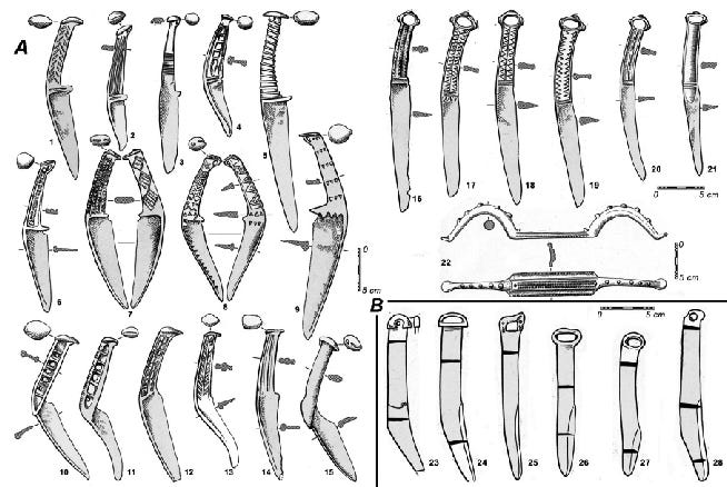 Musaeum Scythia: The origin of Scythians - part I