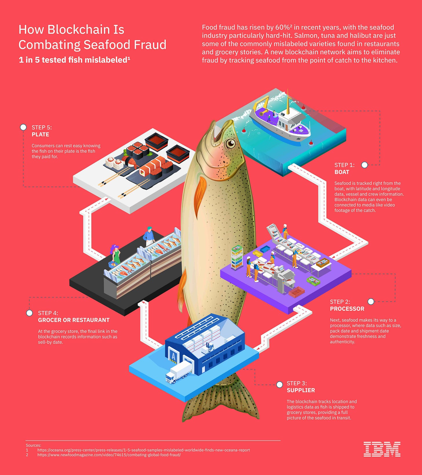 Tokenization: The “Trivergence” Of Blockchain, AI And The Internet Of Things Will Tokenize ...