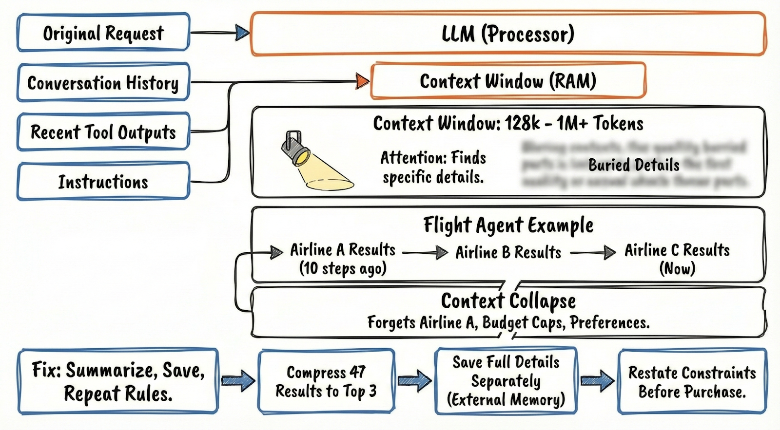 AI Agents Explained - by Sairam Sundaresan and Neo Kim