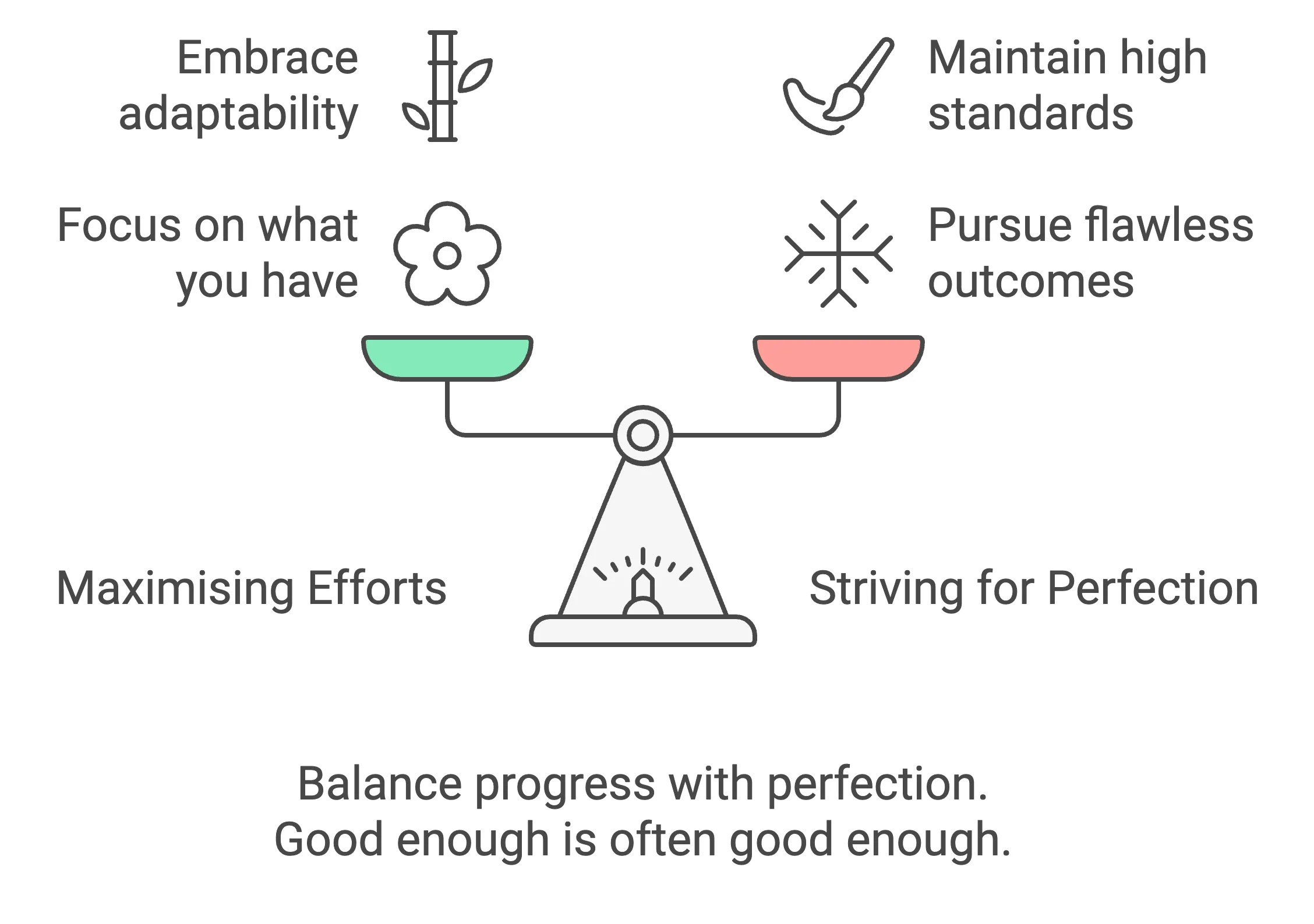 Maximise or Optimise - The Effective Project Manager