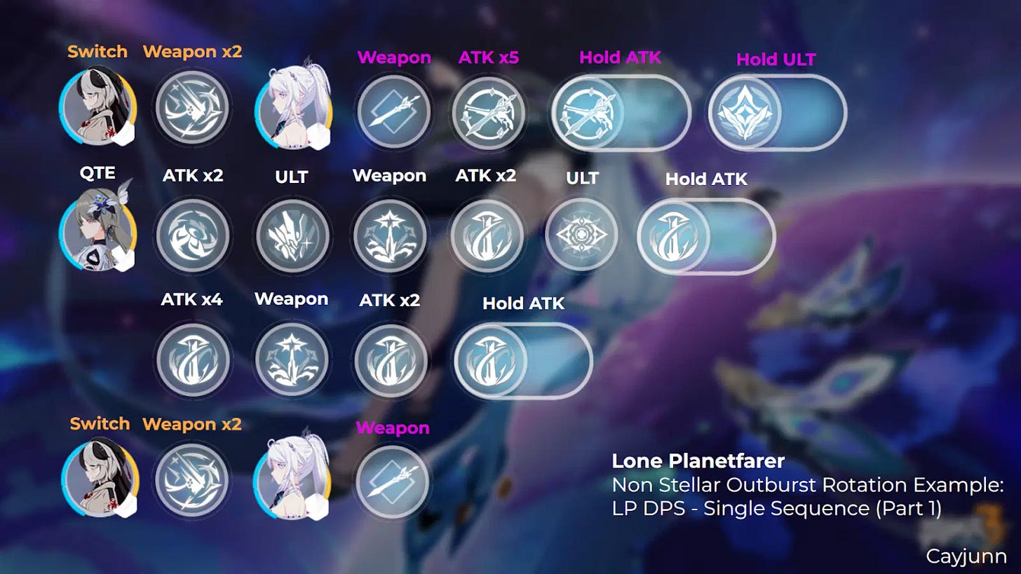 Character Guide - Lone Planetfarer - by Cay - Hyperion Team