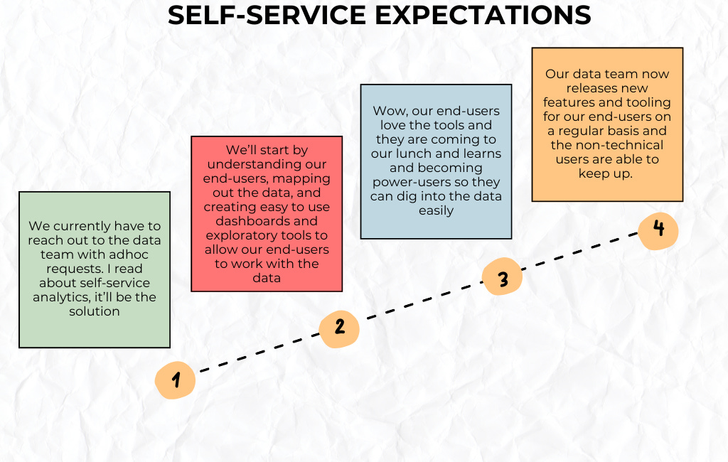 Best Practices for Simplifying Complex SQL
