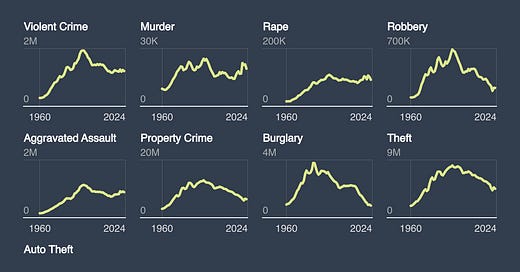 Jeff-alytics | Jeff Asher | Substack