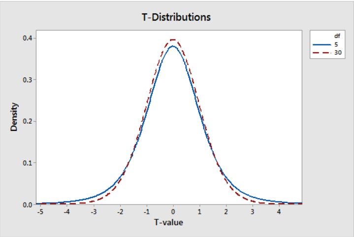 Degrees of Freedom Explained: What They Are and Why They Matter