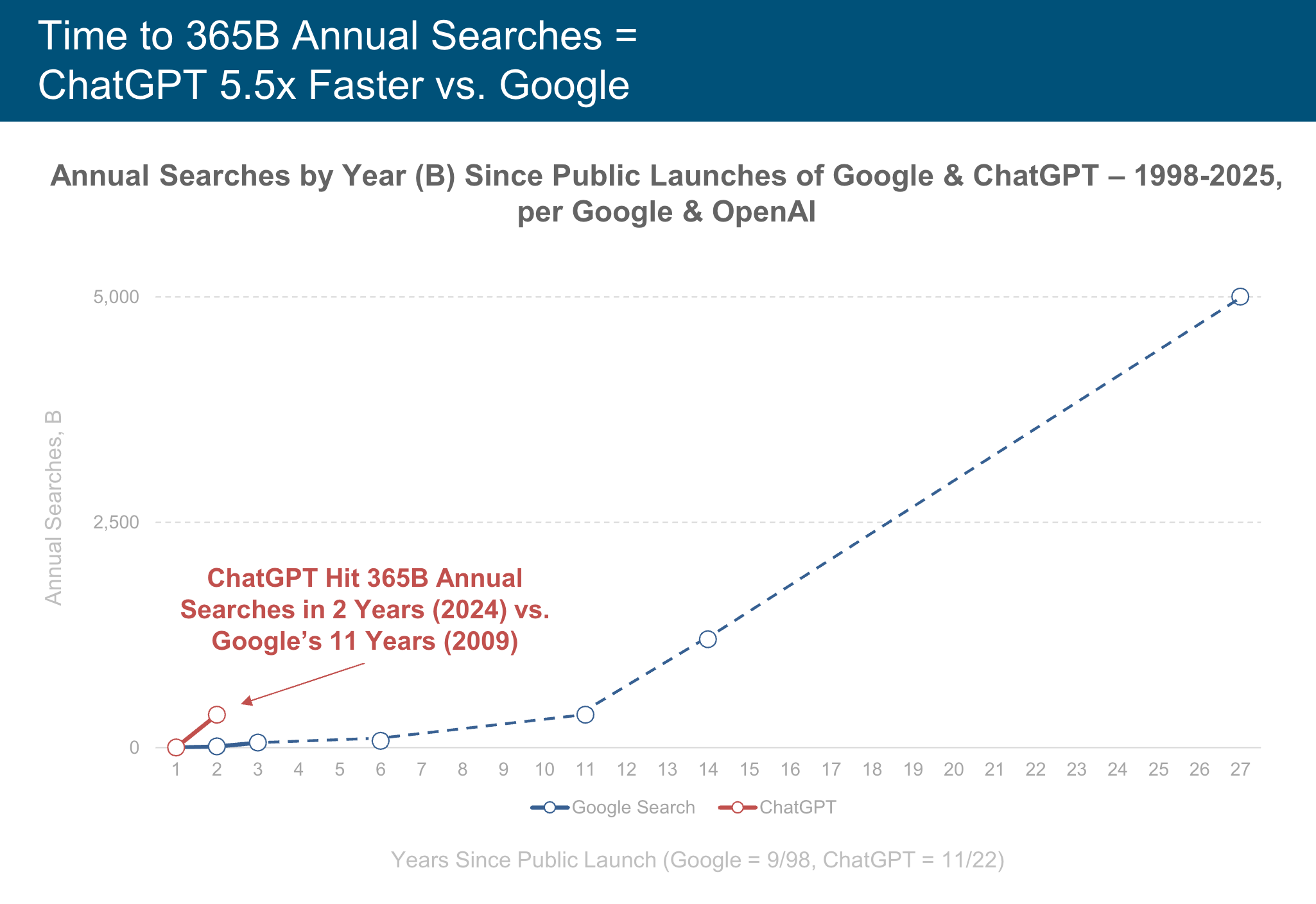 AI reports in 2025 Say we are Underestimating Its Impact