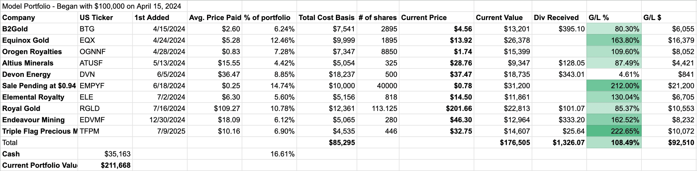 Updated Price Target for Orogen Royalties + Best Buys Today