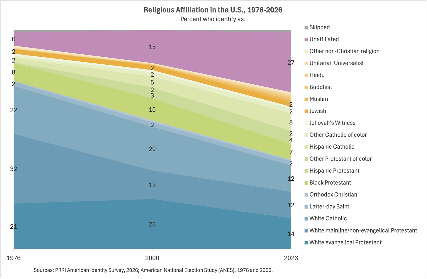Backsliding Toward 250: The Hijacking of Religion at the Semiquincentennial