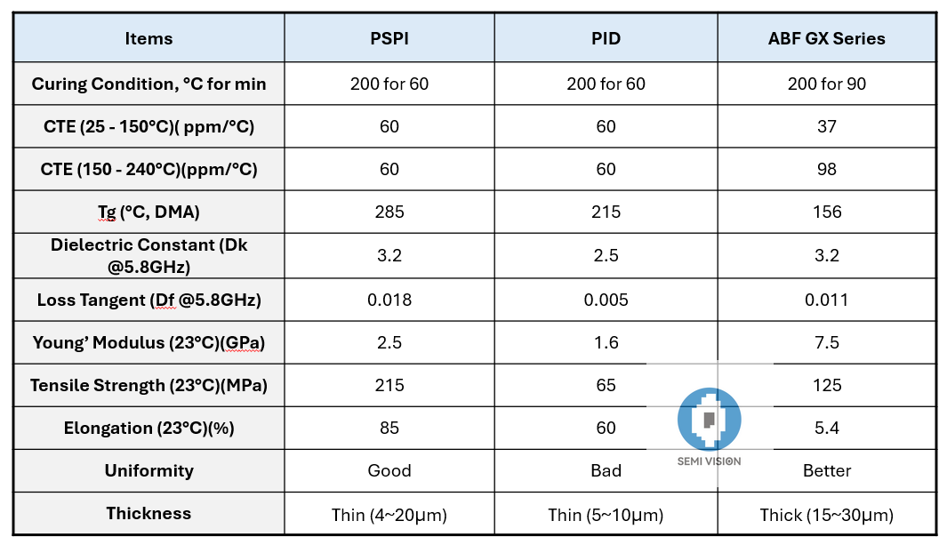 Introduction of TSMC CoWoS-R Packaging - SEMIVISION