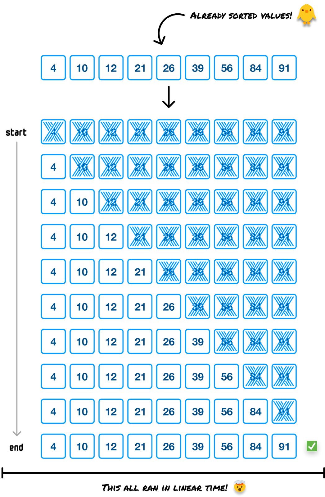 Timsort Algorithm - by Neo Kim and KIRUPA 🍊