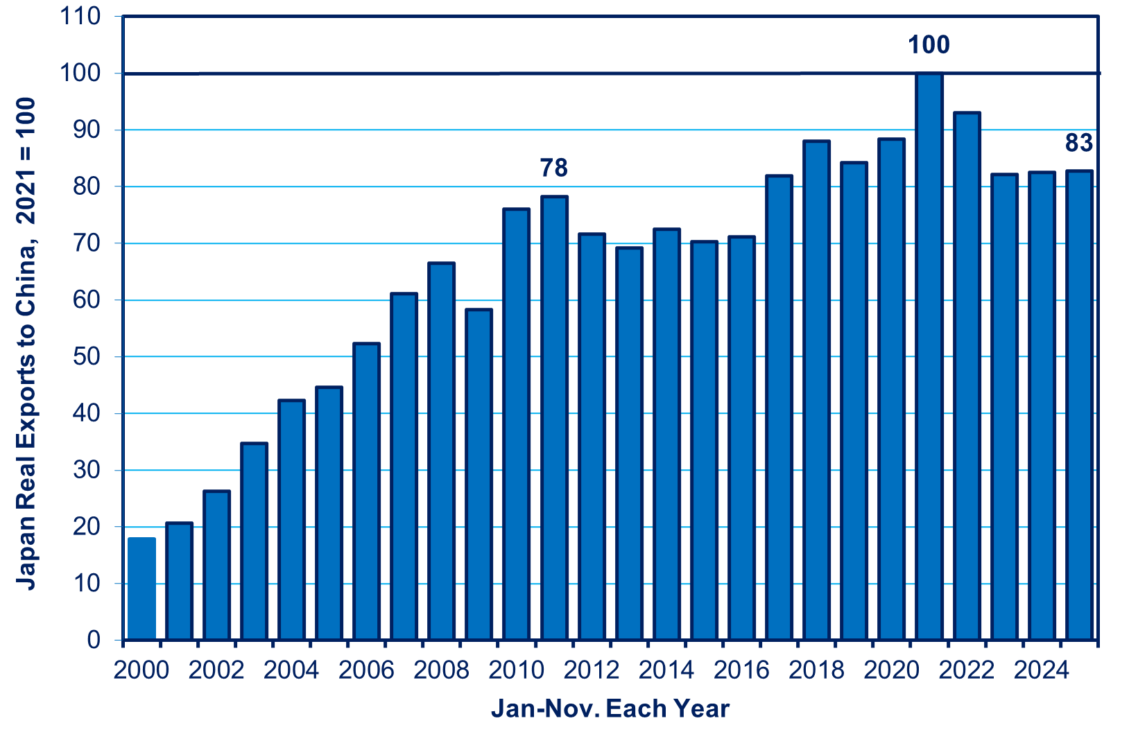 Japan Caught In the Crossfire Of Trump's Trade War Against China