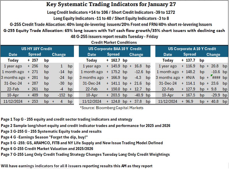 Systematic Credit Trading Indicators