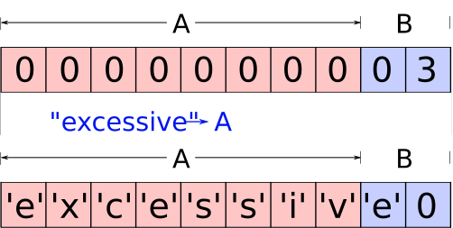 Understanding ICMP Ping - The Coding Gopher