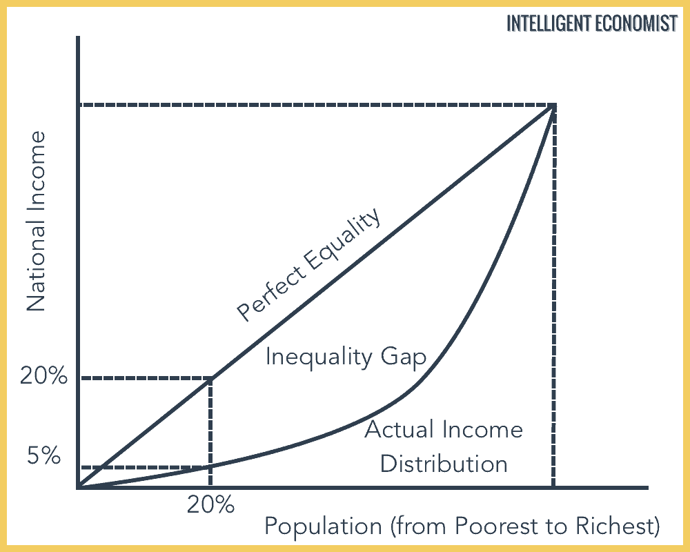 Is Wealth Inequality Today as Bad as in Pre-Revolutionary France?