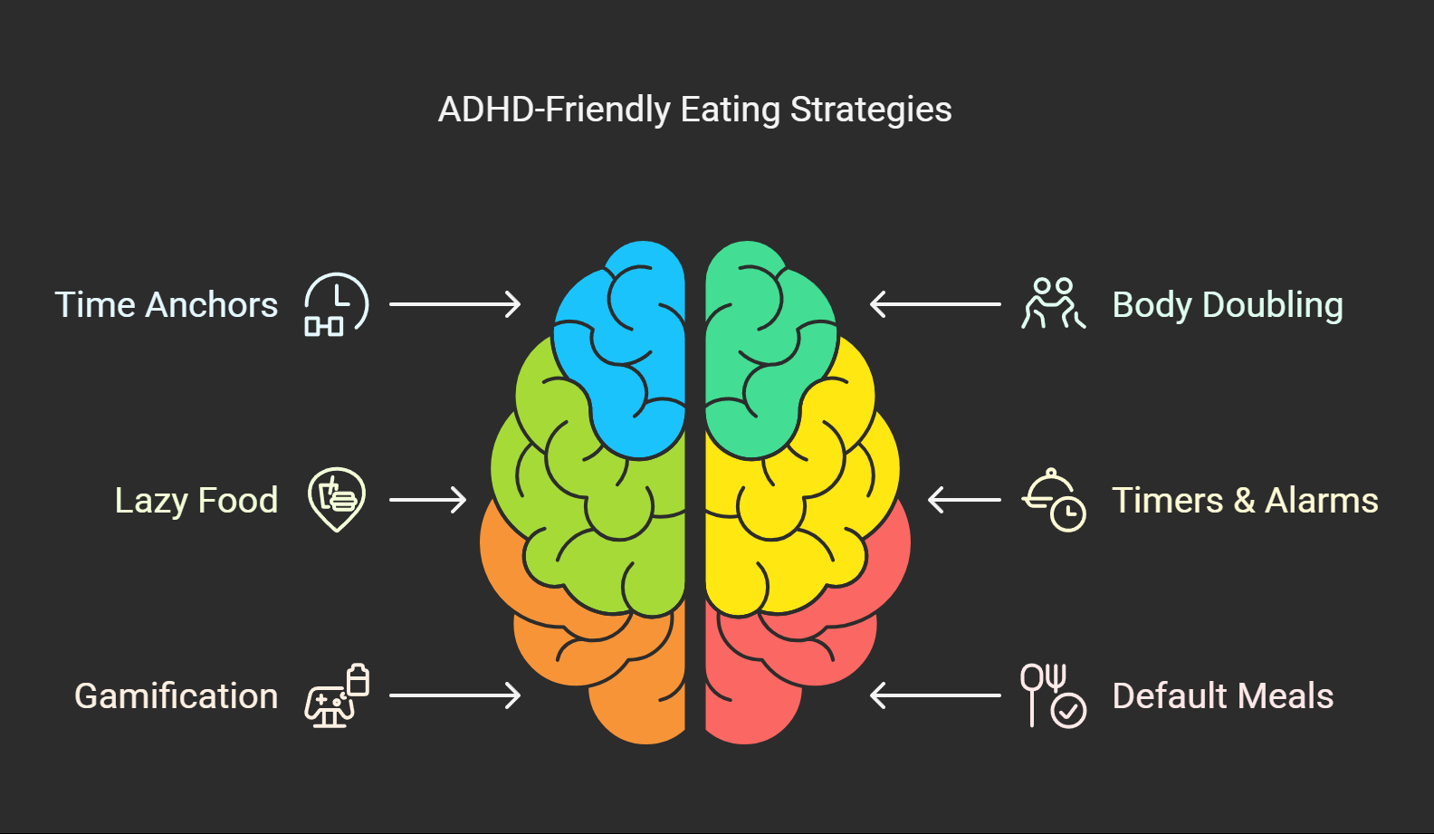 🍽️ The Hungry Brain Paradox: Why ADHD Forgets to Eat (And How to ...