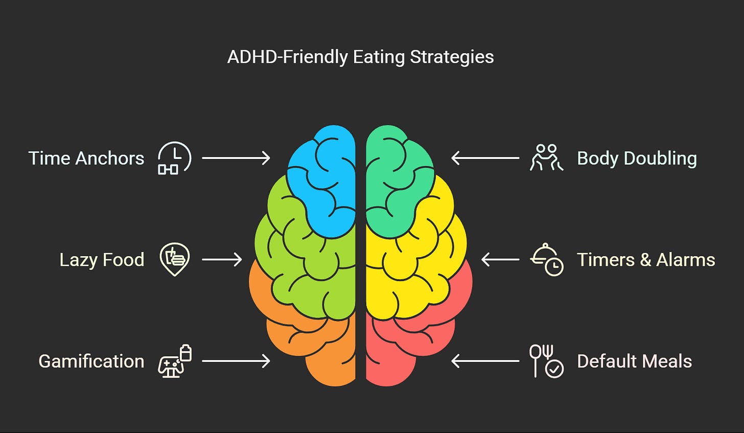 🍽️ The Hungry Brain Paradox: Why ADHD Forgets to Eat (And How to ...