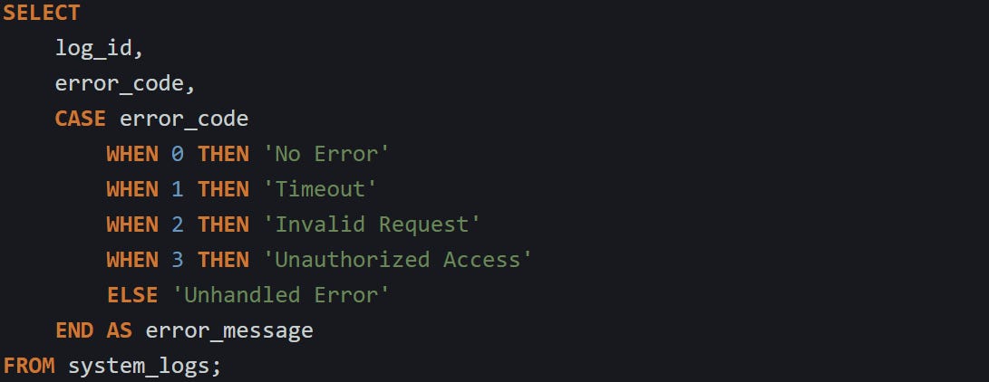 How To Use CASE In SQL To Add Logic Without If-Else