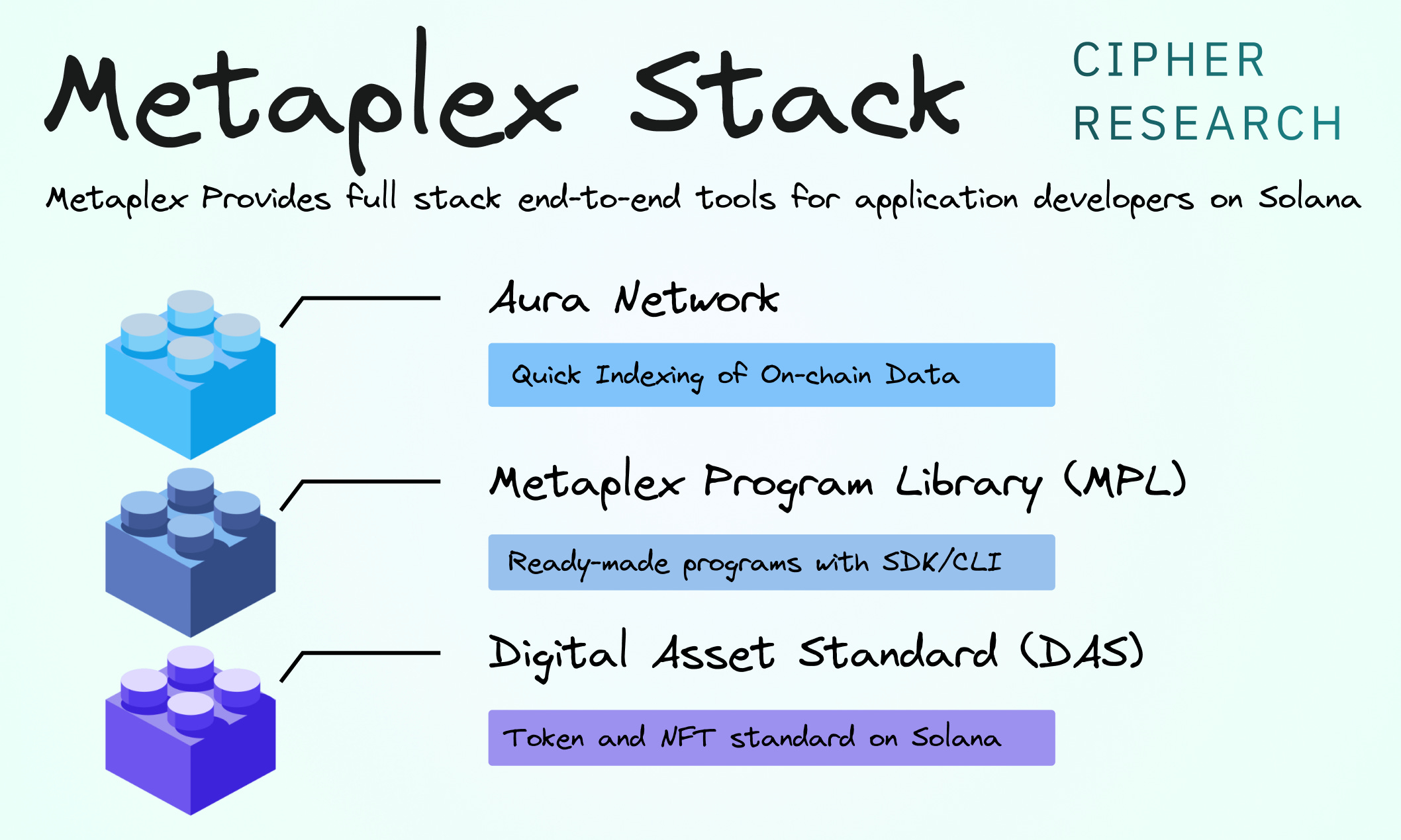 Metaplex Explained for Dummies - Cipher Research