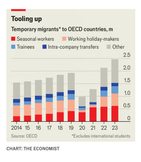 Top Links 913 Comparing chips. The NYC real wage squeeze. Guest-workers ...